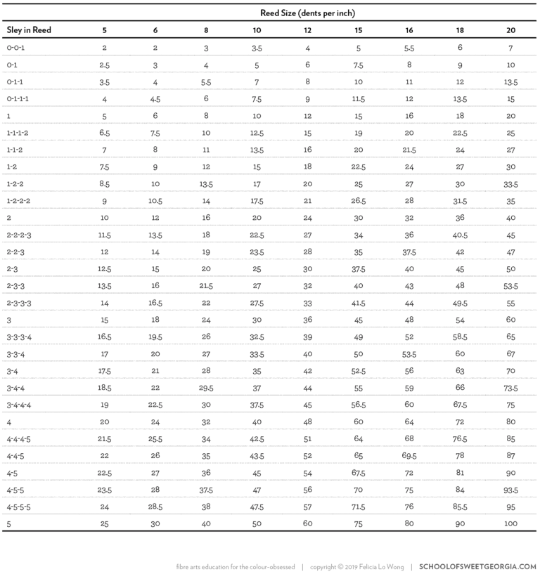 Reed Substitution Chart » Articles » School of SweetGeorgia